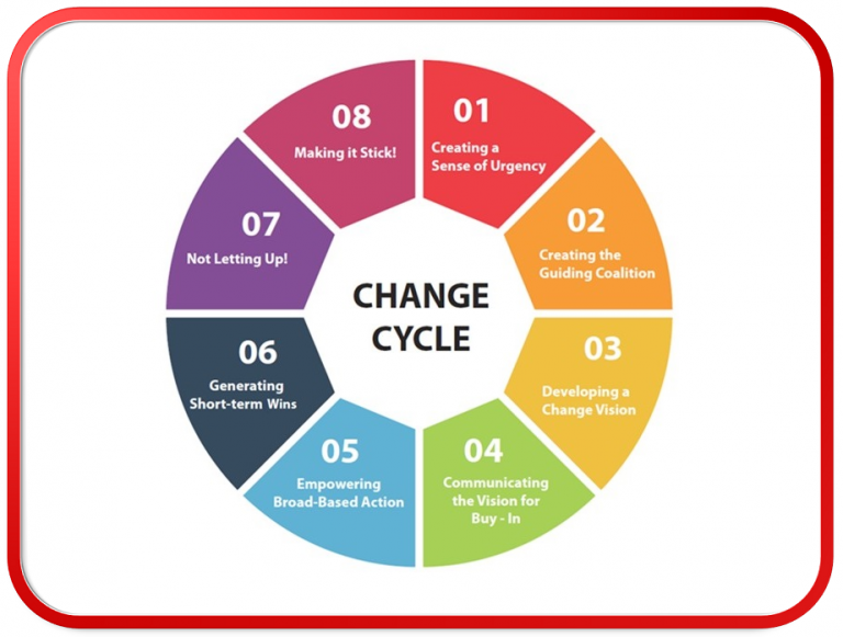 Change Management – GENYX