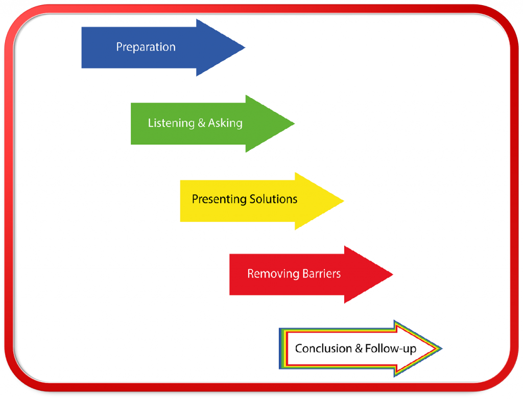 Customer Engagement – GENYX